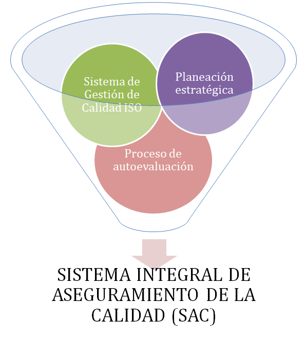 Sistema Integral Aseguramiento de la Calidad – Uninavarra