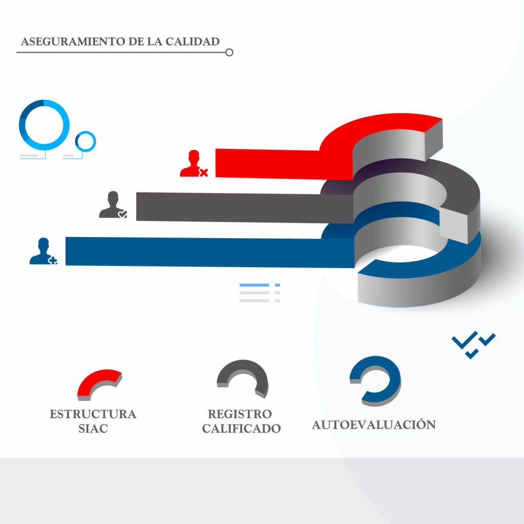 Aseguramiento de la Calidad – Uninavarra