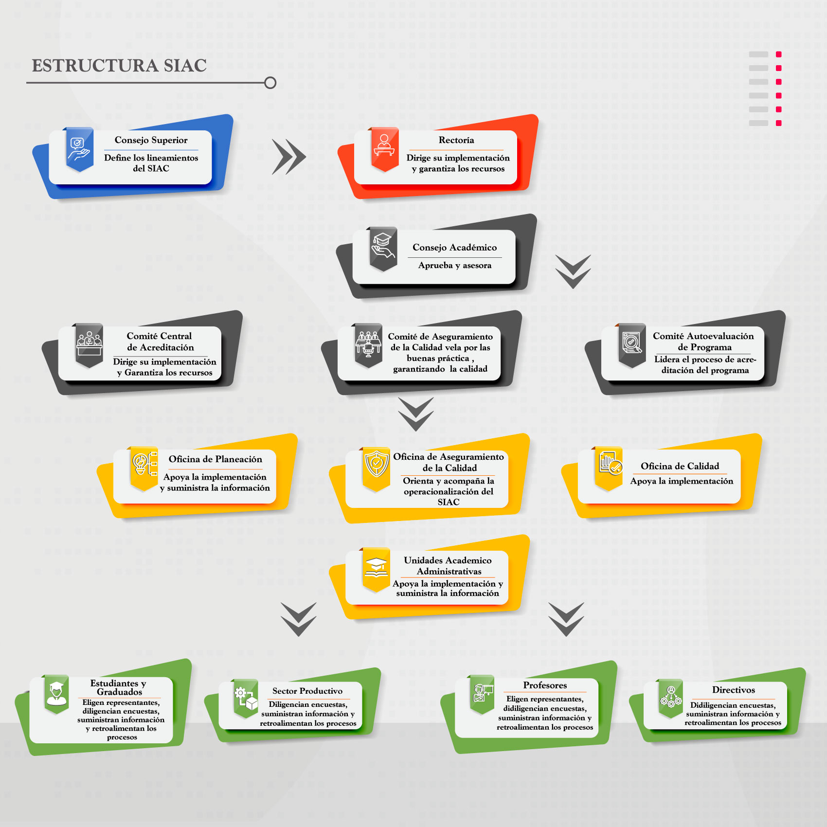 Aseguramiento de la Calidad - SIAC - Uninavarra