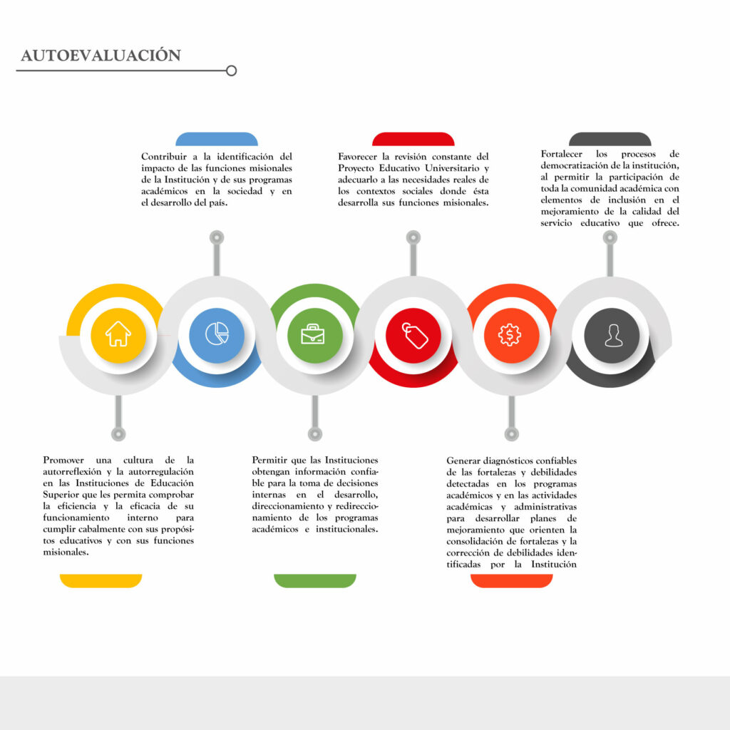 Aseguramiento de la Calidad - Autoevaluación - Uninavarra